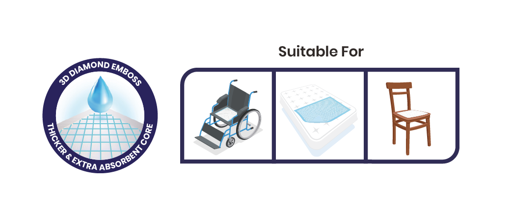 Activ™ Underpads – PackXpress by RESPACK