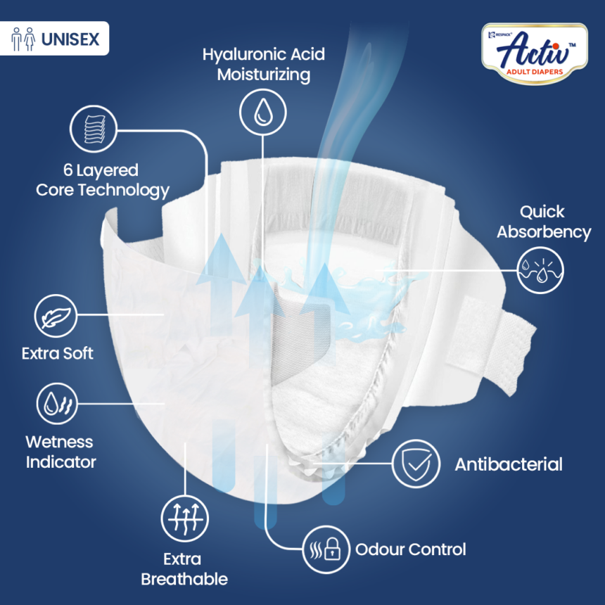 Activ™ PREMIUM Adult Diapers – PackXpress by RESPACK
