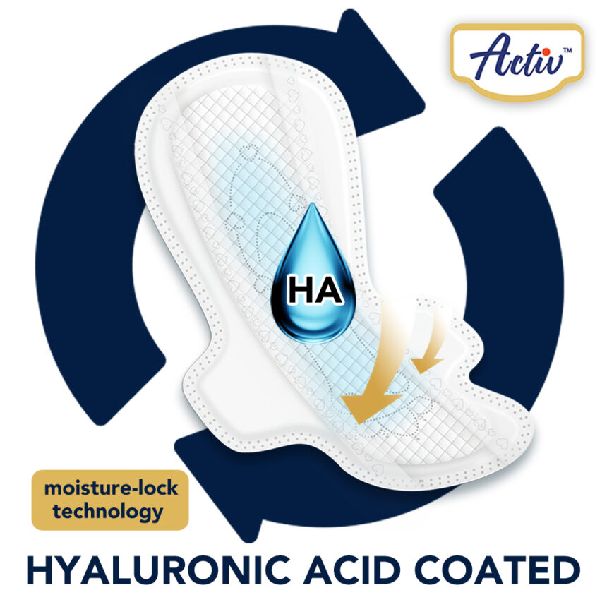 [FREE TRAVEL PACK] Activ™ Active Ultra-Thin Pad with Moisture-Lock ...