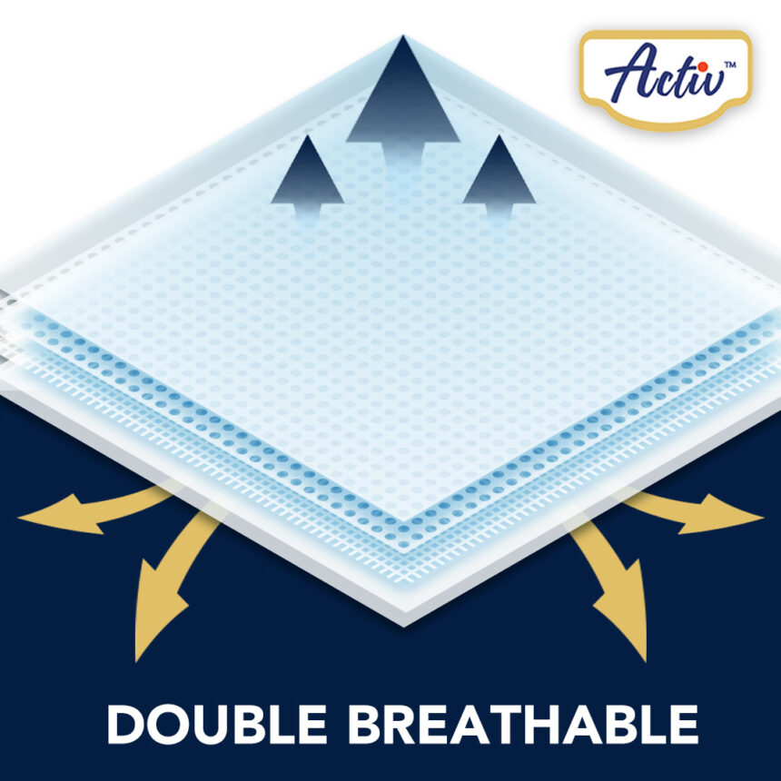 [FREE TRAVEL PACK] Activ™ Active Ultra-Thin Pad with Moisture-Lock ...